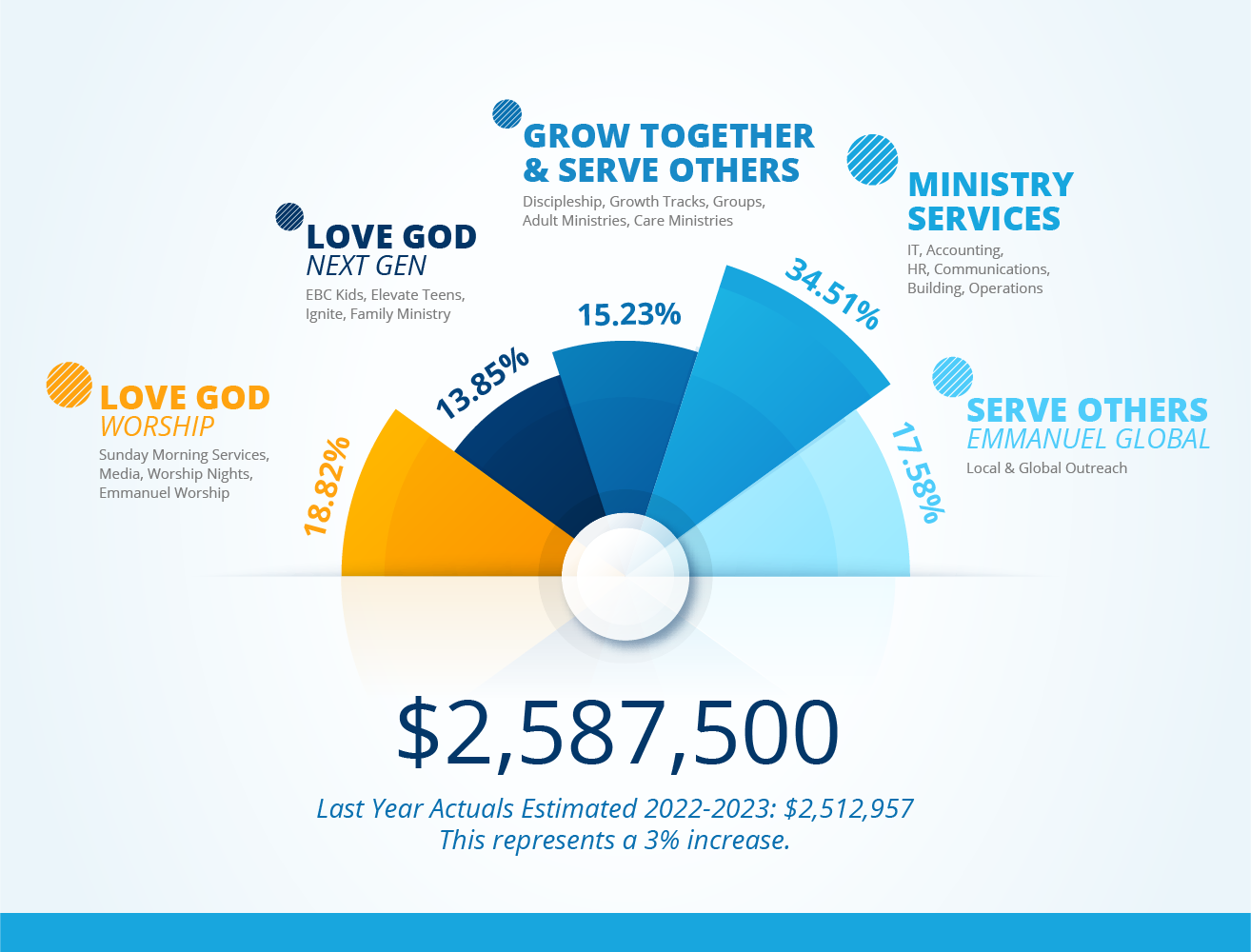 Ministry Plan | Emmanuel Baptist Church